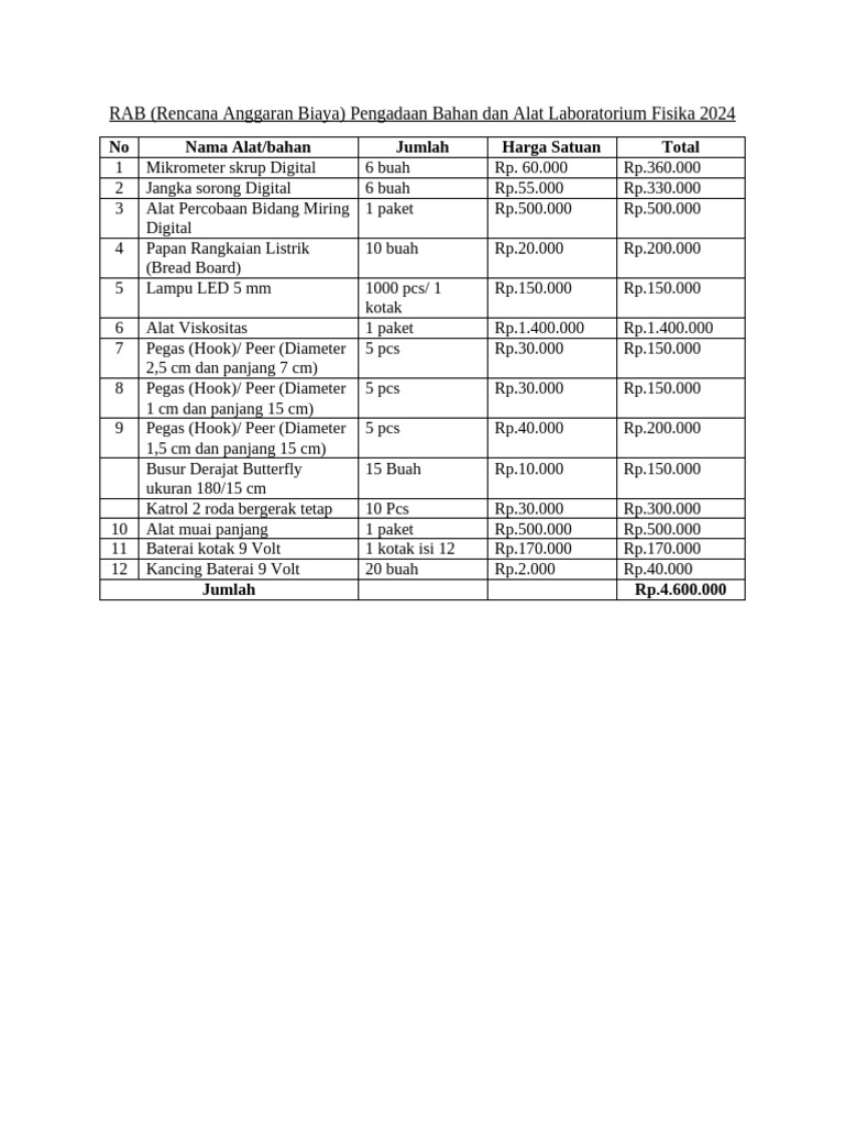 RAB Alat Praktikum LAB Fisika | PDF