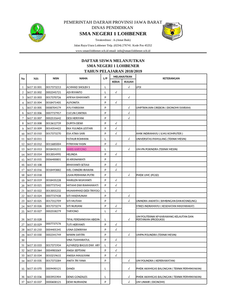 Daftar Siswa Melanjutkan 2019 Pdf