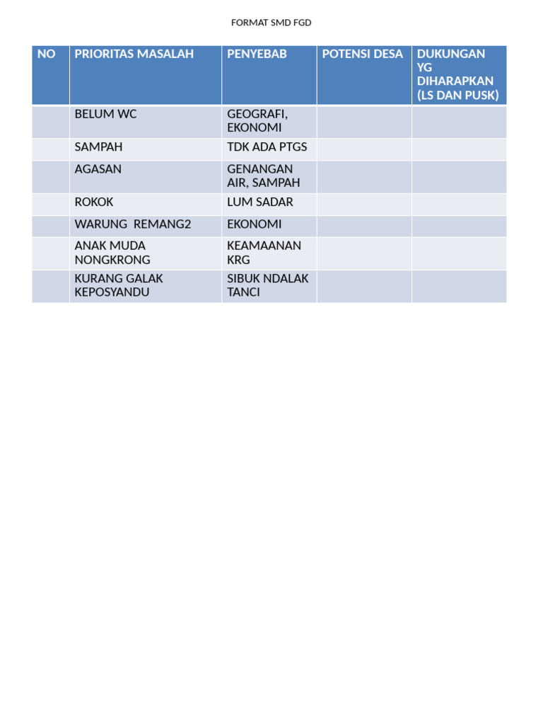 Format SMD FGD | PDF