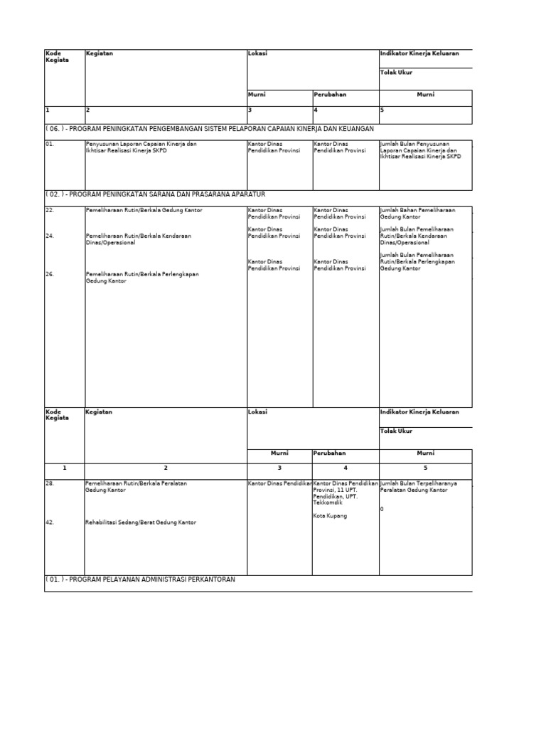 KUA PPAS Perubahan 2019 | PDF