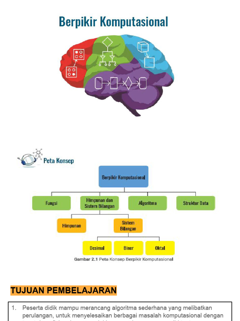 Berpikir Komputasional 2024-2025 | PDF