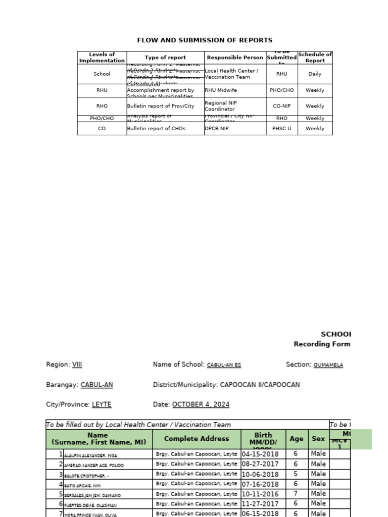 Annexes B-F - SBI Recording - Reporting Forms CABUL-AN ES | PDF