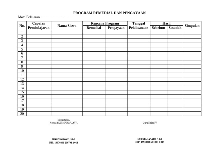 Program Remedial Dan Pengayaan | PDF