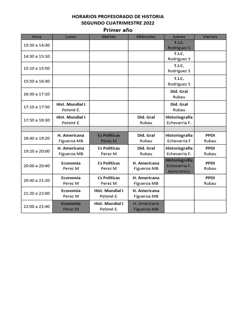 Profesorado en Historia 2C | PDF
