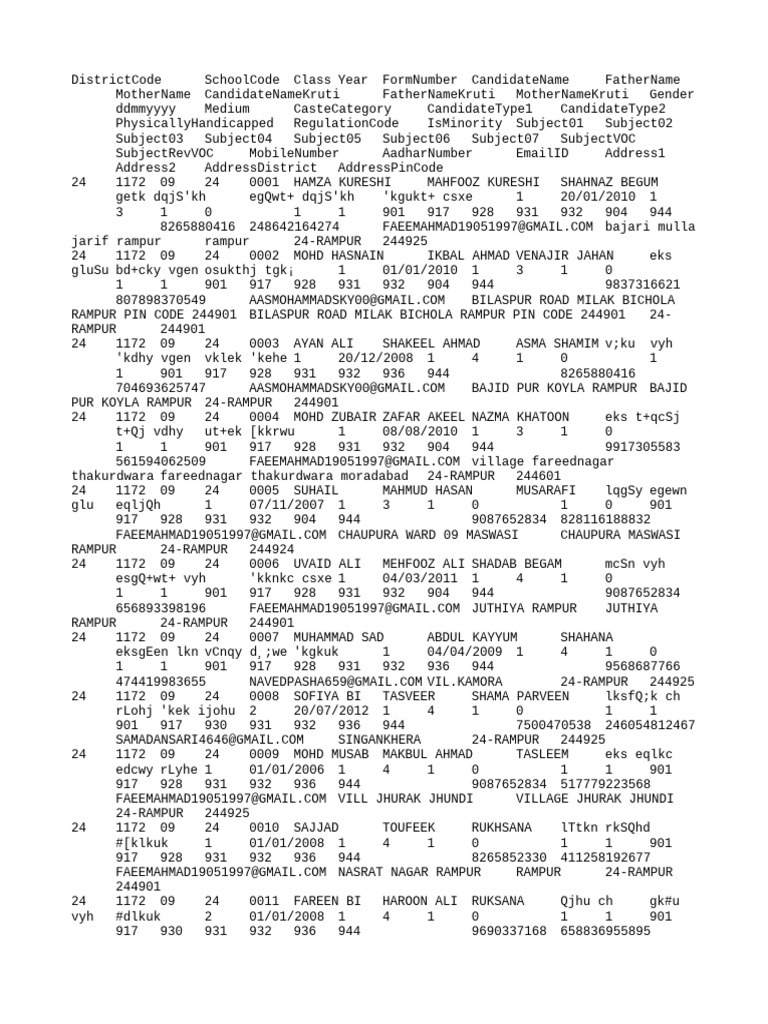 Candidate 09 Registration | PDF