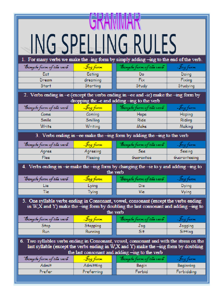 Ing Spelling Verbs | PDF