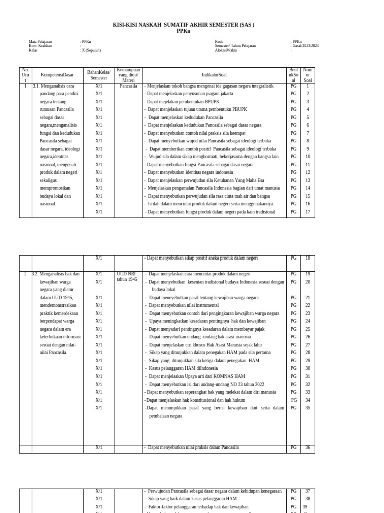 KISI-KISI PPKN GASAL 2023-2024 KURMER | PDF