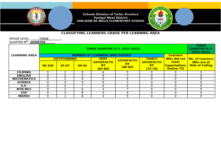 Classifying Learners Grade Per Learning Area Grade 3 3RD Quarter | PDF