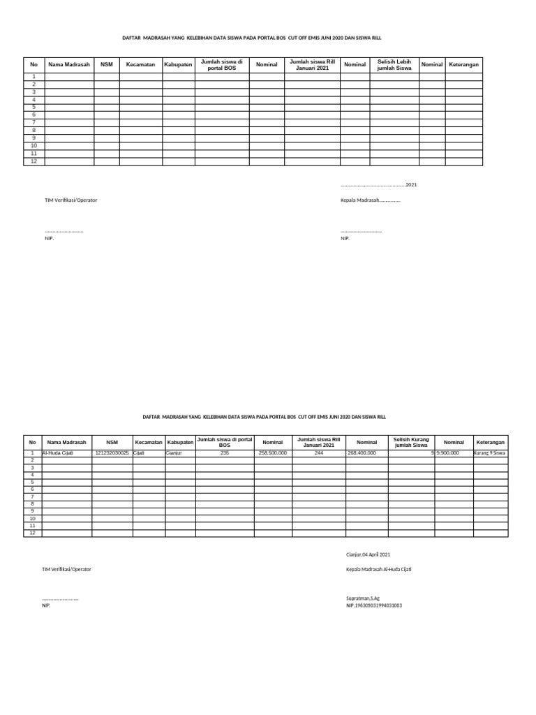Format - Verval - BOS - 2021 - MTSS Al-Huda Cijati | PDF