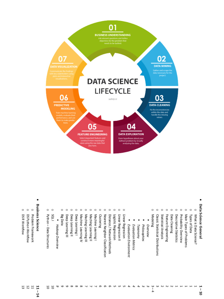 Data Science Life Cycle Sheet | PDF