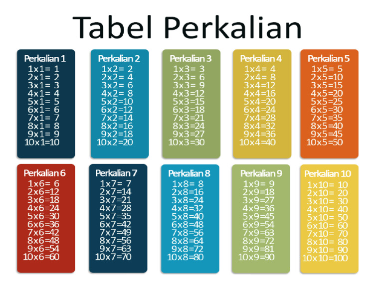 Tabel Perkalian | PDF