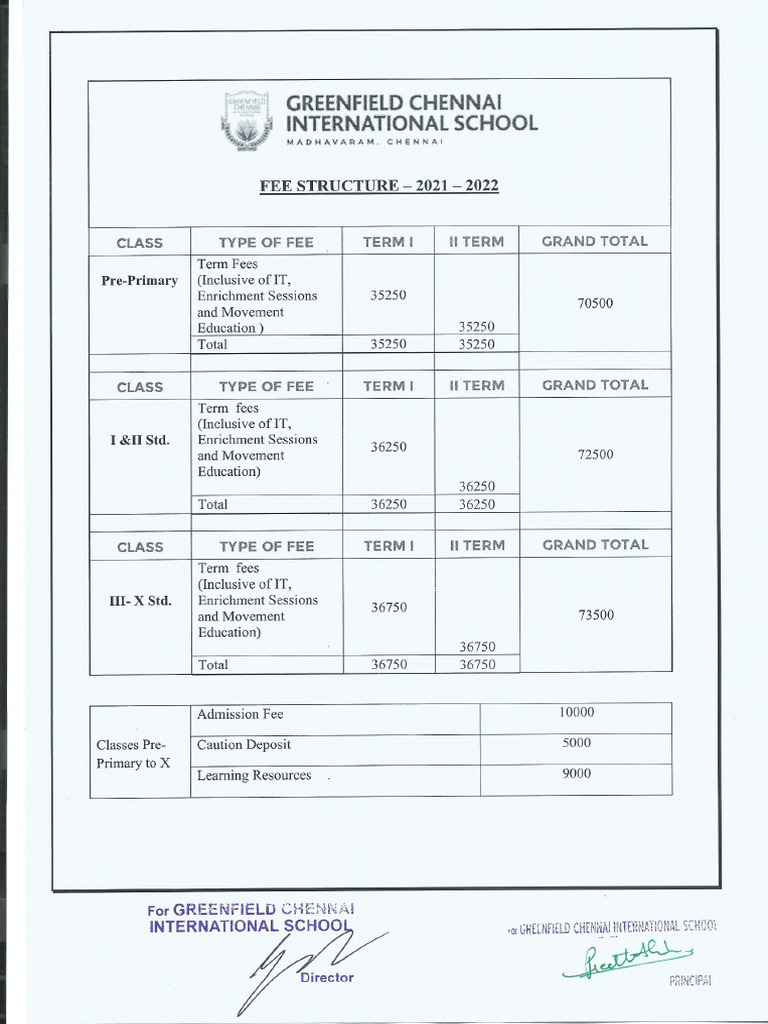 Fees Structure C1 | PDF