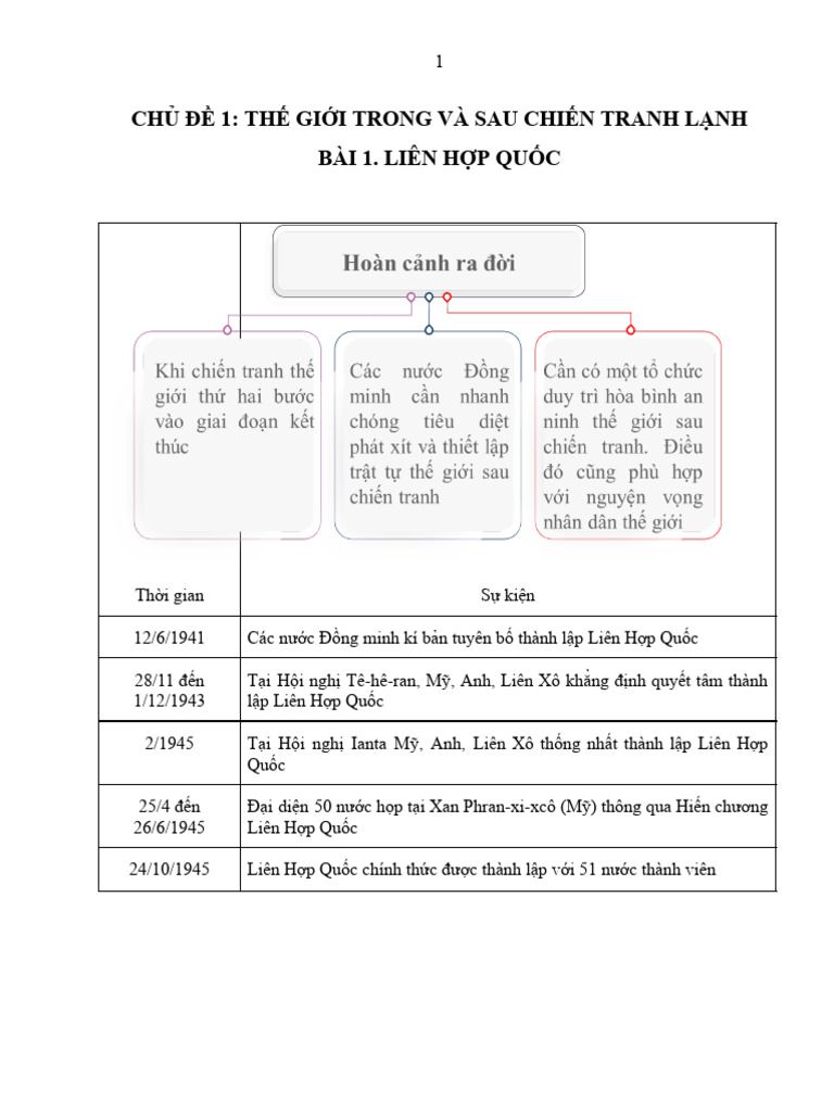 Ok - SÆ Ä Á TÆ DUY Lá CH Sá 12 Bá CÃ NH DIá U | PDF
