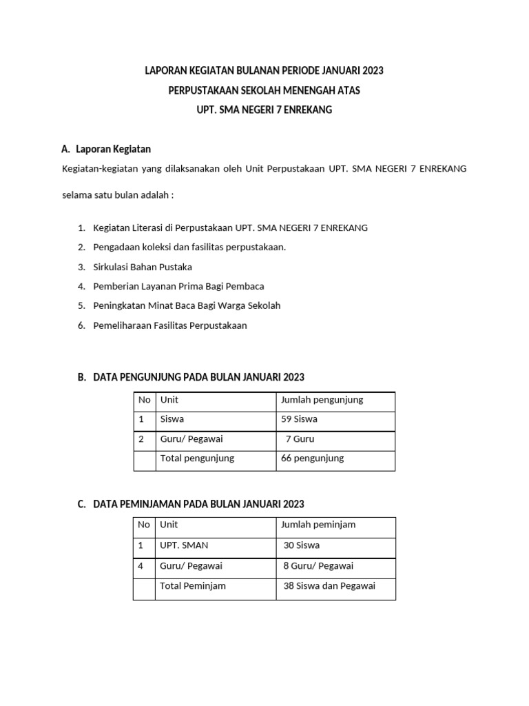 Laporan Kegiatan Bulanan Periode September 2018 | PDF