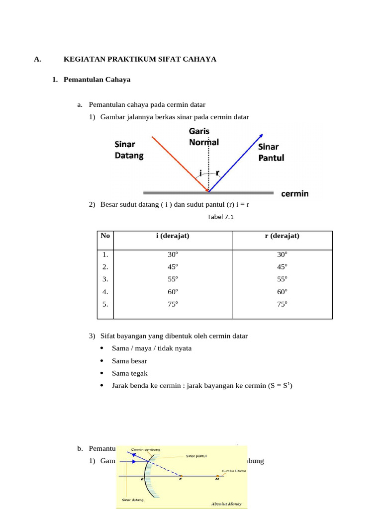 Modul 7 Praktikum IPA | PDF