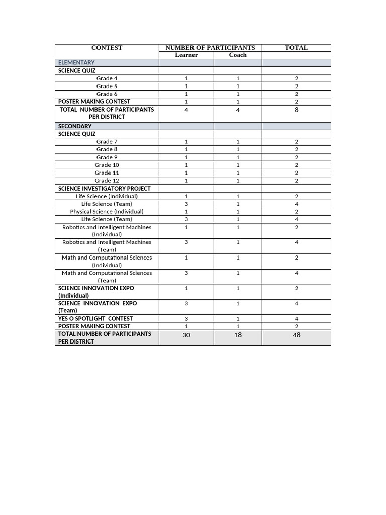 EDITED-CONTEST-GUIDELINES-PROGRAM-OF-ACTIVITIES-TWG | PDF