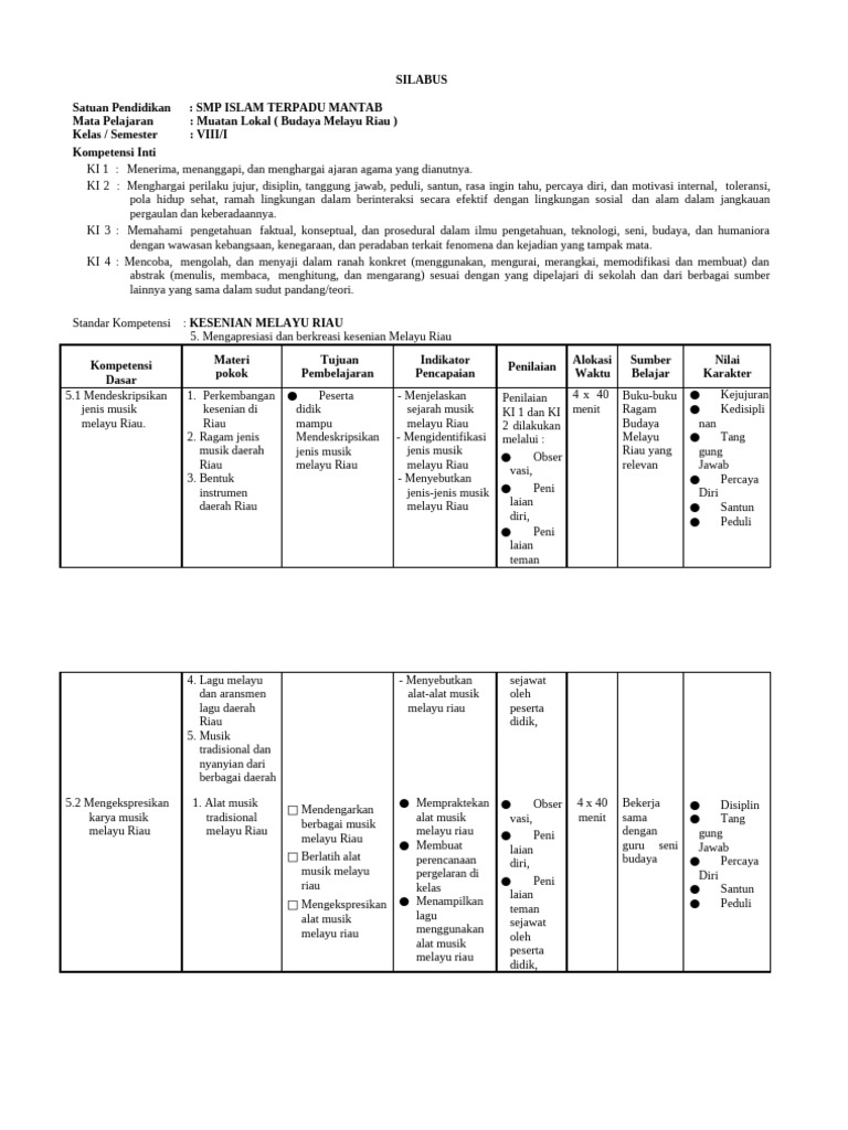 Silabus BMR KLS 8 K 13 | PDF