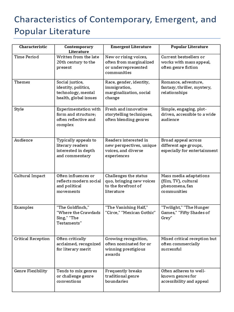 Literature Characteristics | PDF