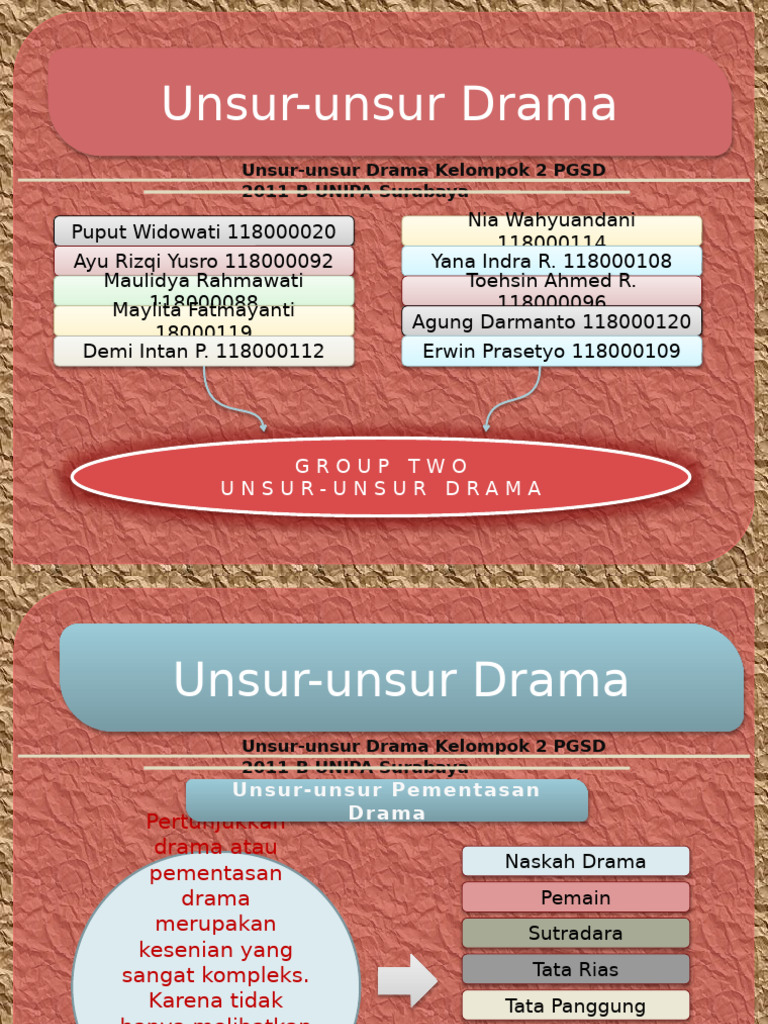 Unsur Drama BAB 8 | PDF