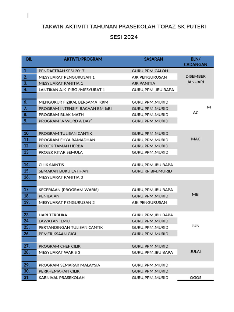 Takwin Aktiviti Tahunan Prasekolah Ceria 2017 | PDF