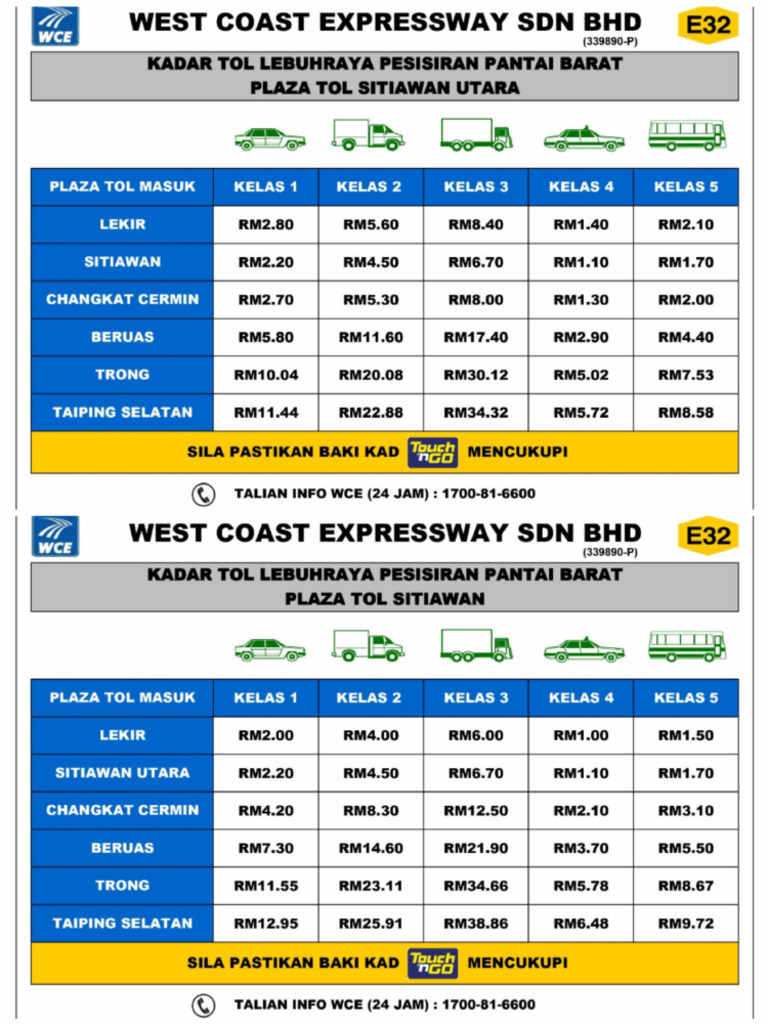 Wce Rates Beruas | PDF