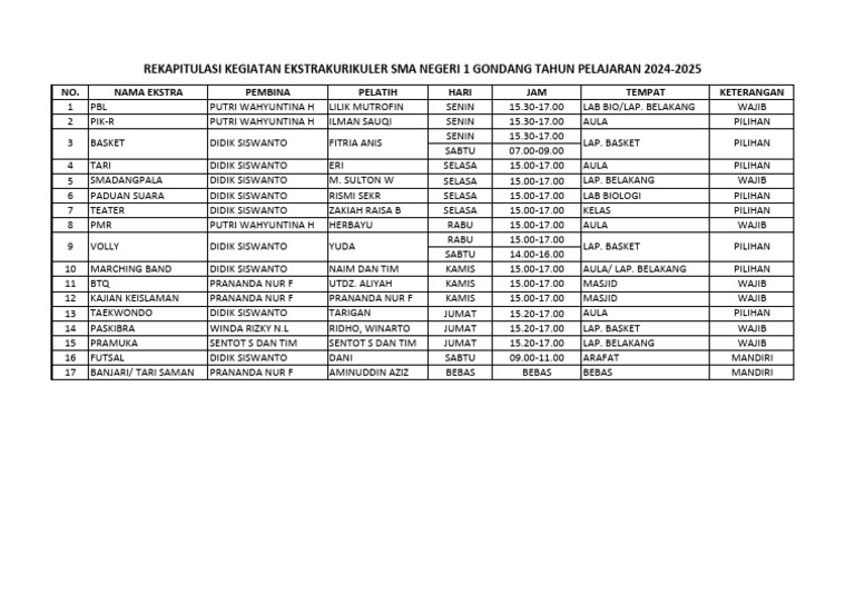 Rekap Ekstrakurikuler | PDF