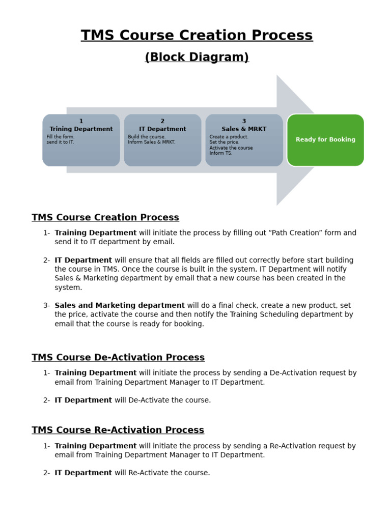 Course Creation Process | PDF