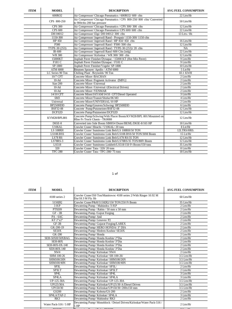 Fuel Consumption | PDF