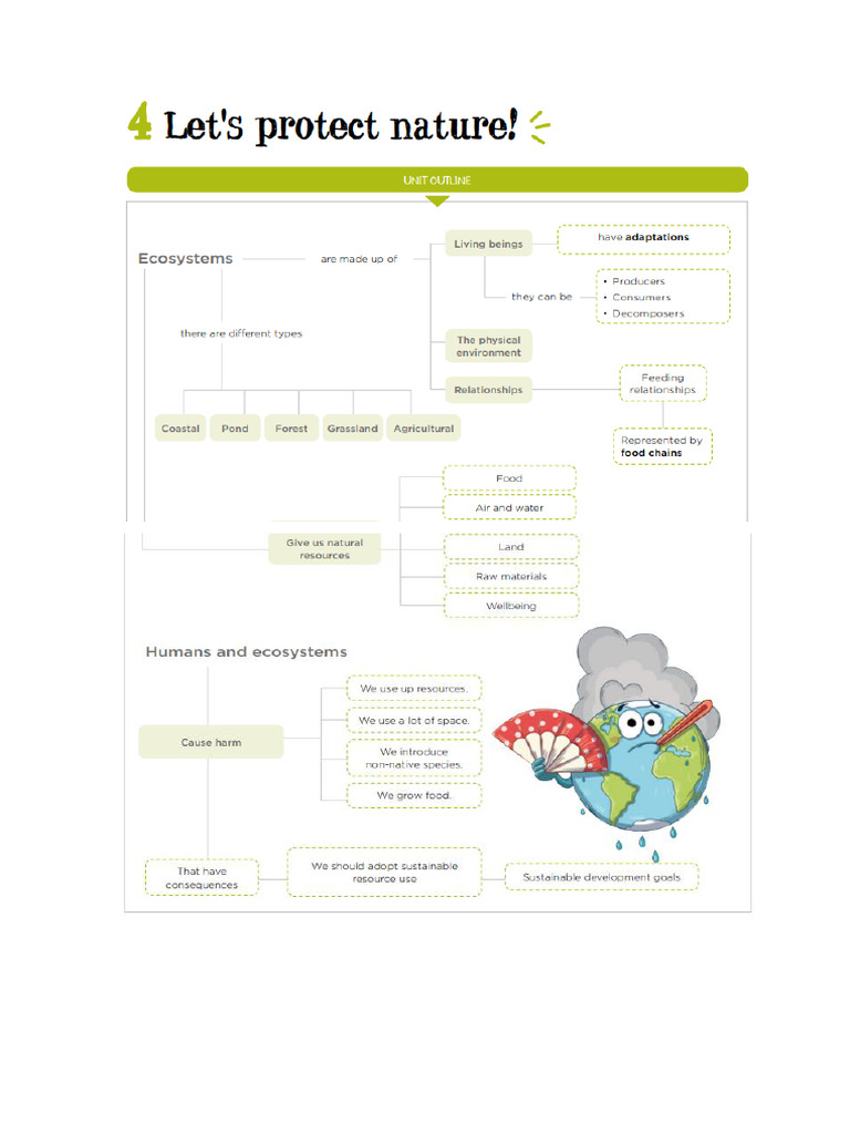 Summary. Unit 4. 2 | PDF