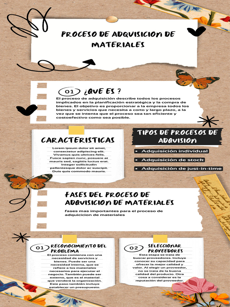 Fases Del Proceso de Adquisicion de Materiales | PDF