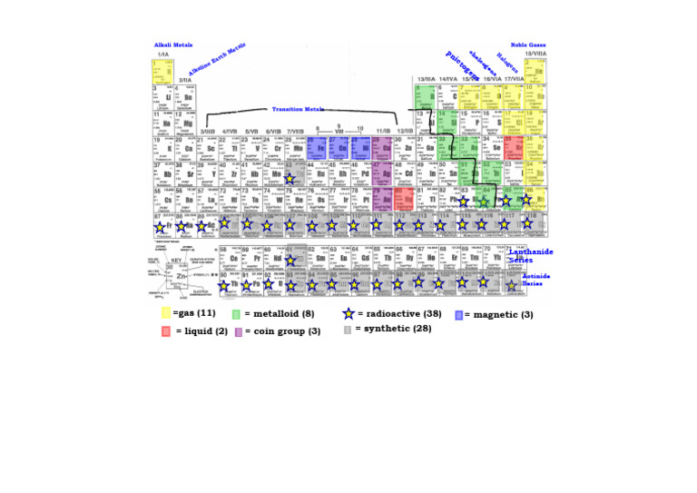 Ptable 23-24 Colored | PDF
