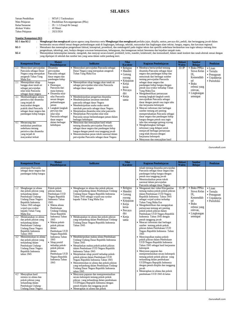 Silabus PPKN Kelas 9 | PDF