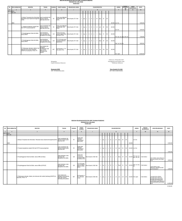 RPK Tahun 2023 | PDF