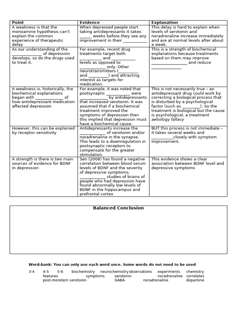 Depression - Biological Explanations - EVALUATION | PDF