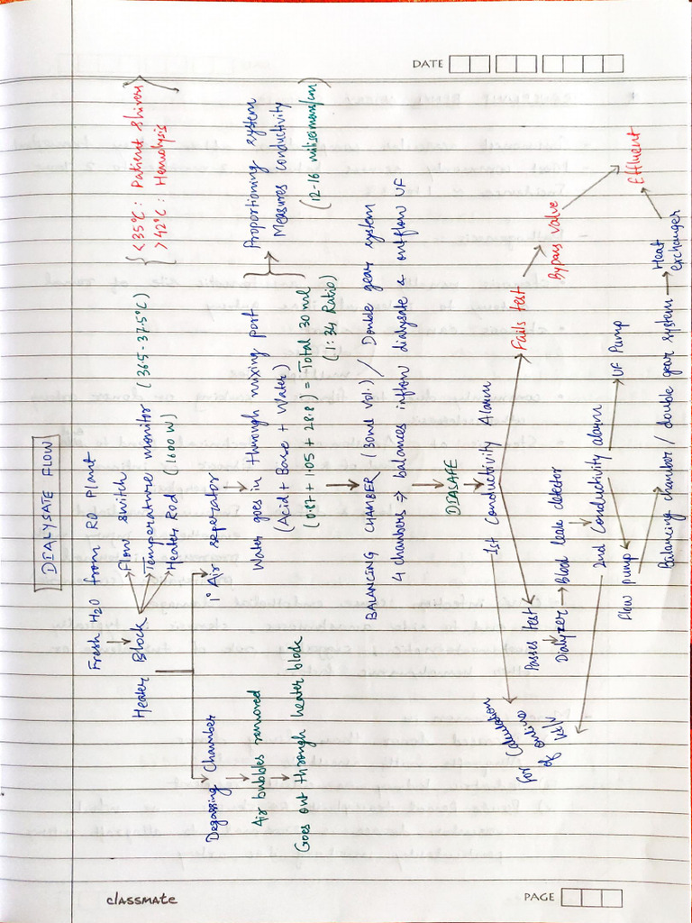 Dialysate Flow | PDF