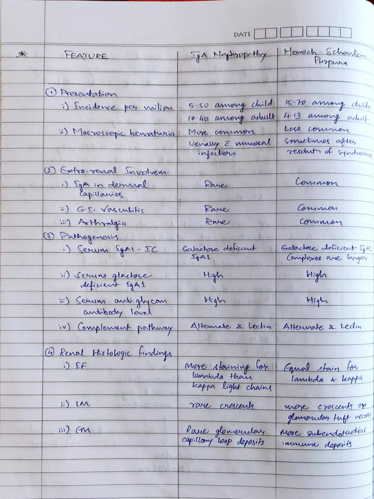 IgA Nephropathy Vs HSP | PDF