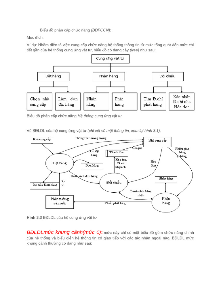Biu d Phan Cp Chc Nang | PDF