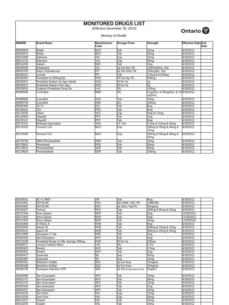 Moh Monitored Drugs List 2023-12-29 | PDF