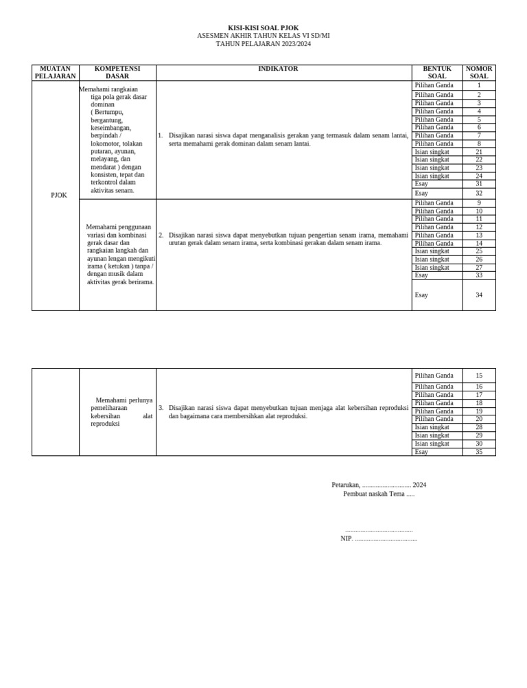 Kisi-Kisi Soal PJOK ATS 2024 | PDF