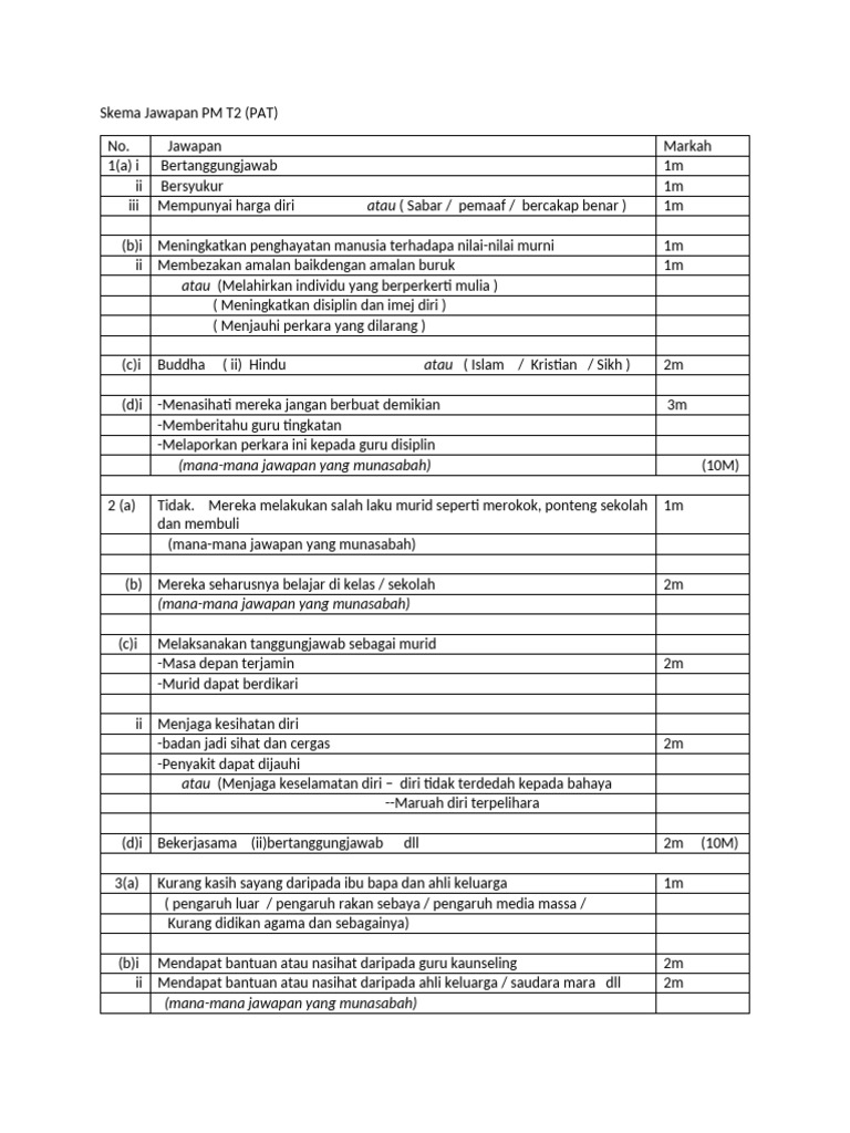 Skema Jawapan PAT PM T2 | PDF