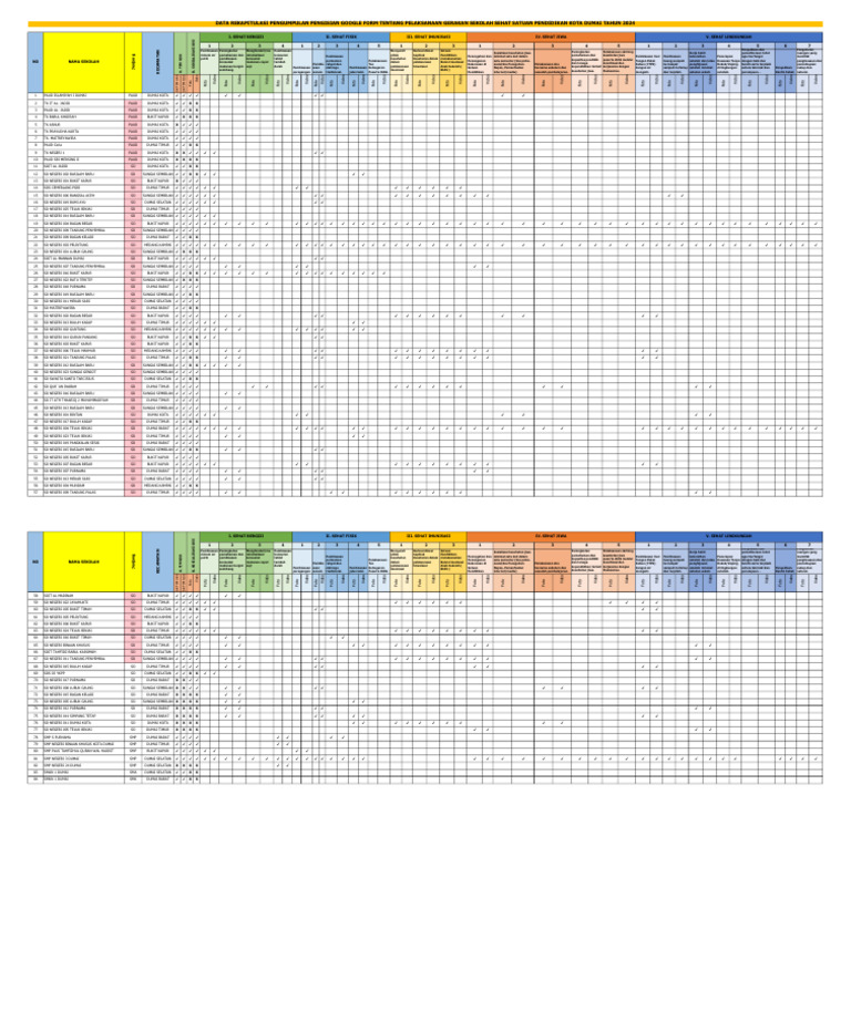 Data Pelaksanaan GSS Satuan Pendidikan Kota Dumai 2024 | PDF