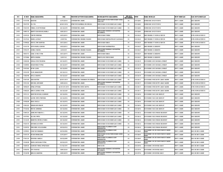 Pemberitahuan - Daftar - Peserta - Program - Kampus - Mengajar ...