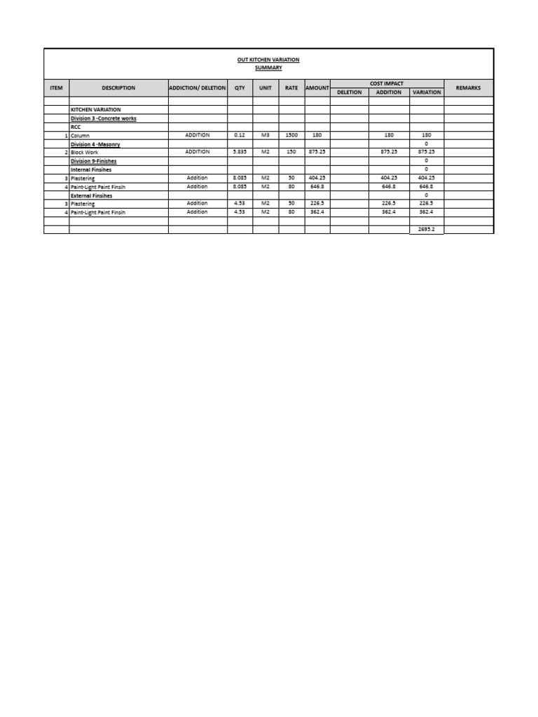 Variation Assignment | PDF