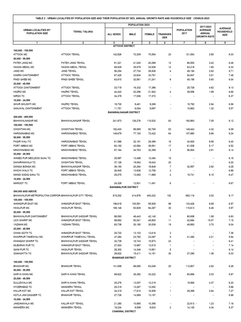 Table 2 | PDF