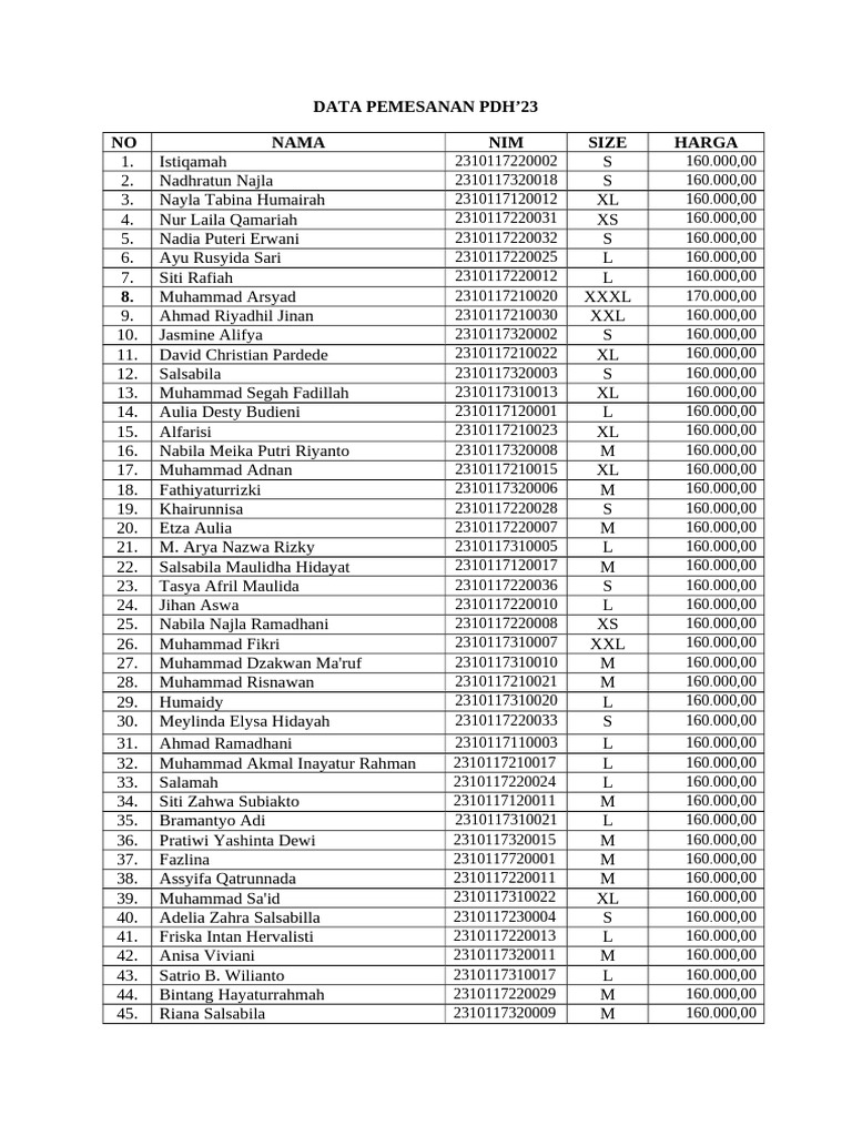 Data Pembuatan Baju PDH 2023 | PDF