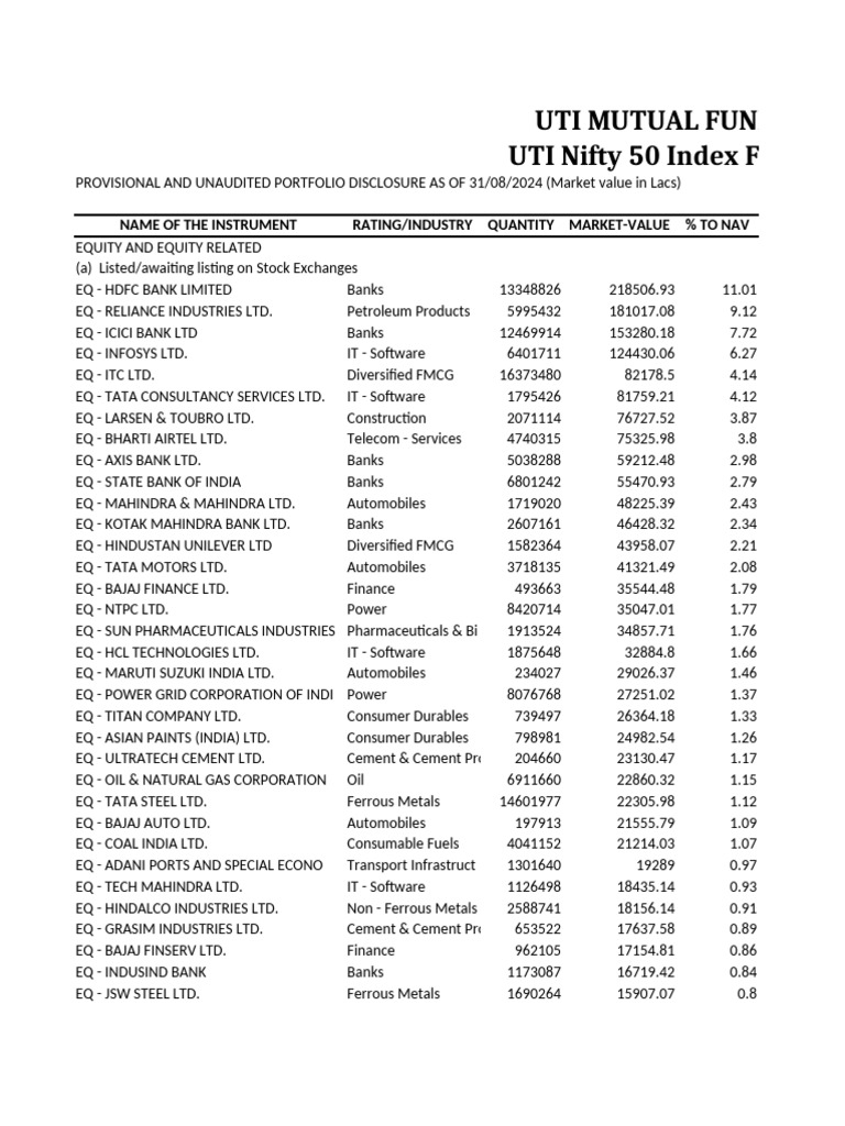 Uti Mutual Fund UTI Nifty 50 Index Fund: Name of The Instrument Rating ...