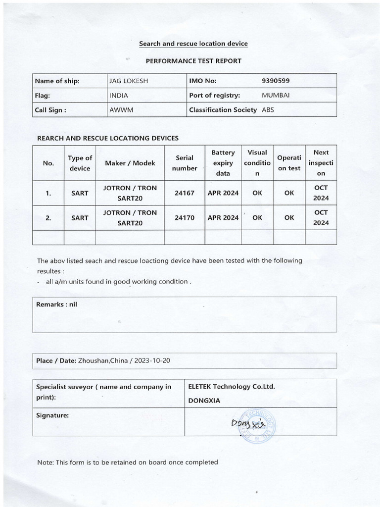 17.sart Test Report | PDF