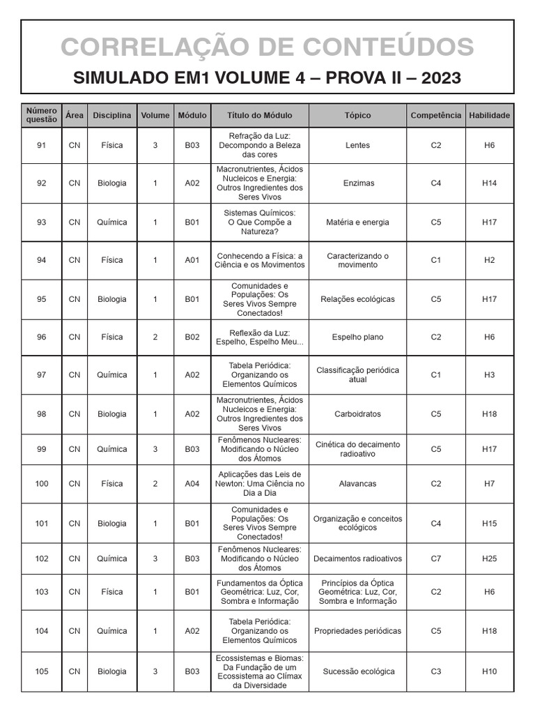 Correlacao Em1 v4 p2 | PDF