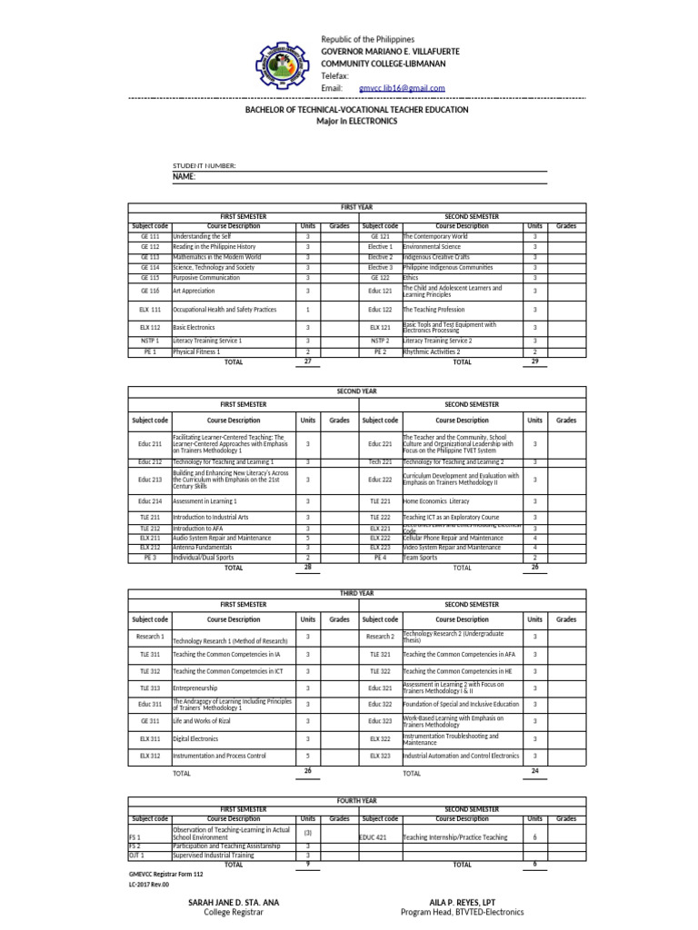 Electronics Evaluation of Grades 1 | PDF