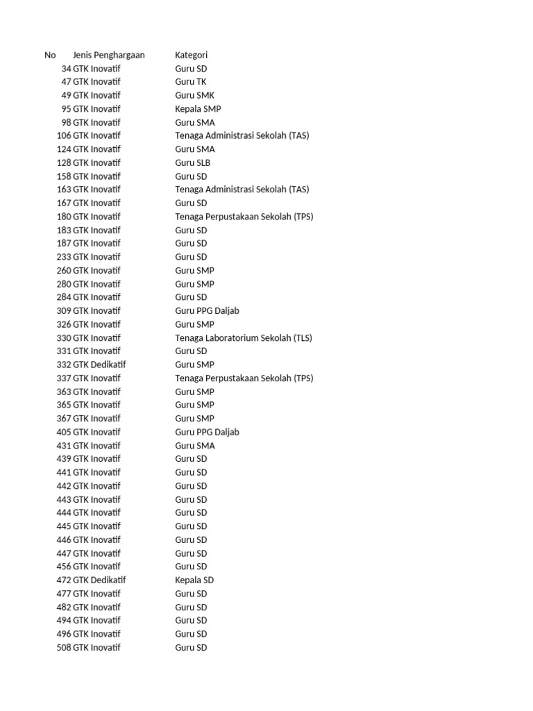 Data Jambore Per 12 Okt 2024 | PDF